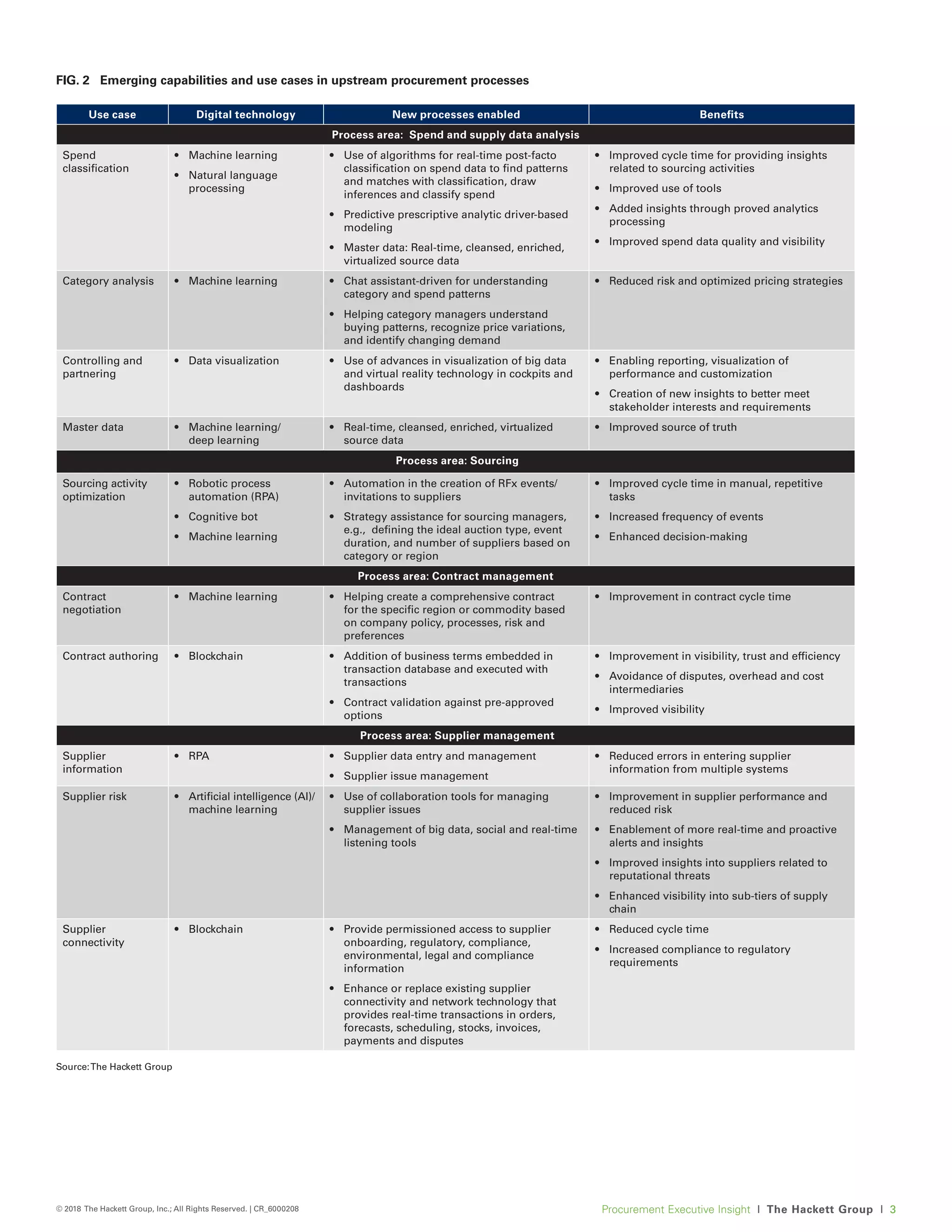 The hackett-group-state-of-procurement-digital-transformation-part-1 | PDF