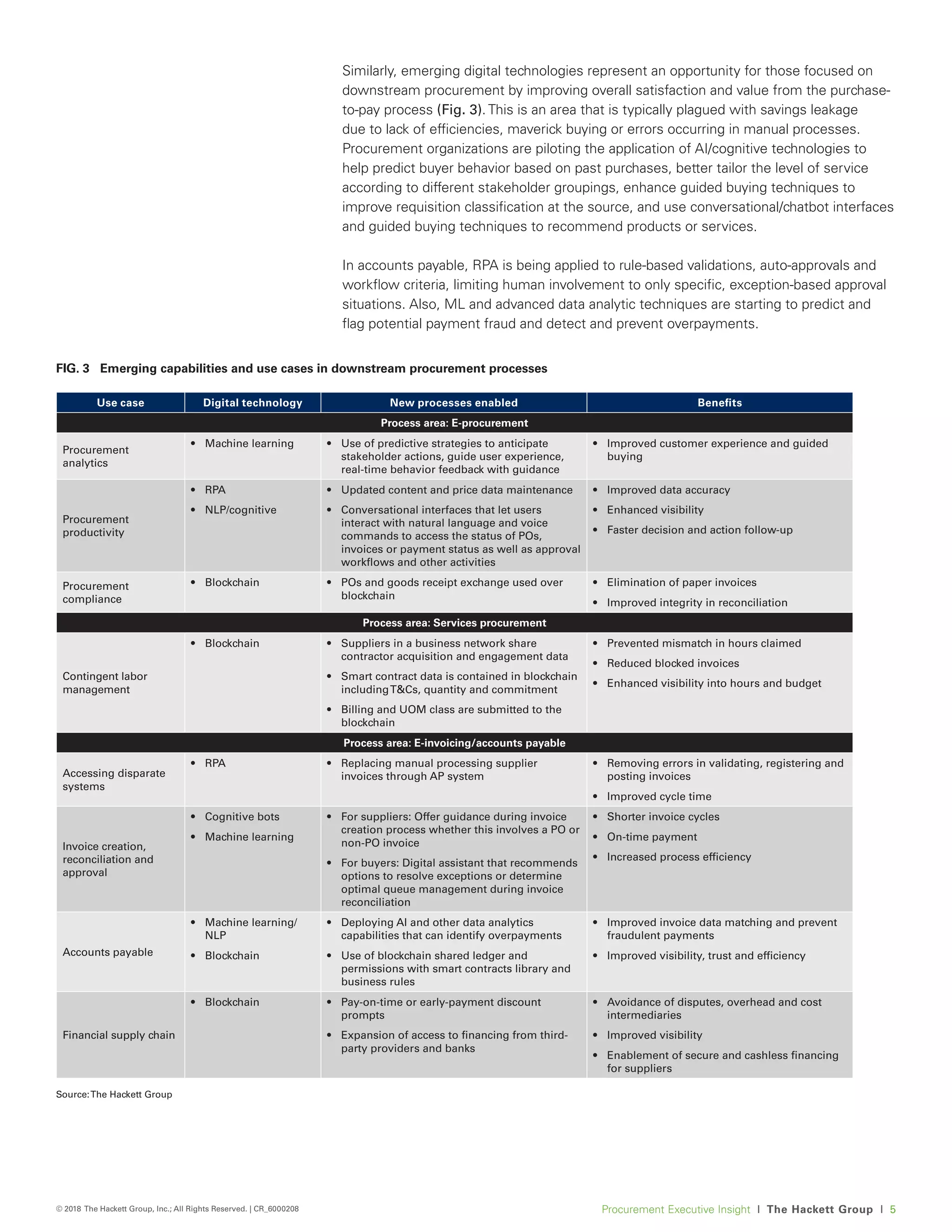 The hackett-group-state-of-procurement-digital-transformation-part-1 | PDF