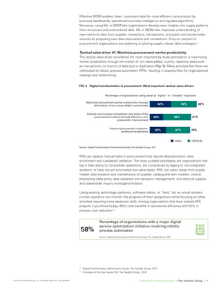The hackett-group-state-of-procurement-digital-transformation-part-1 | PDF