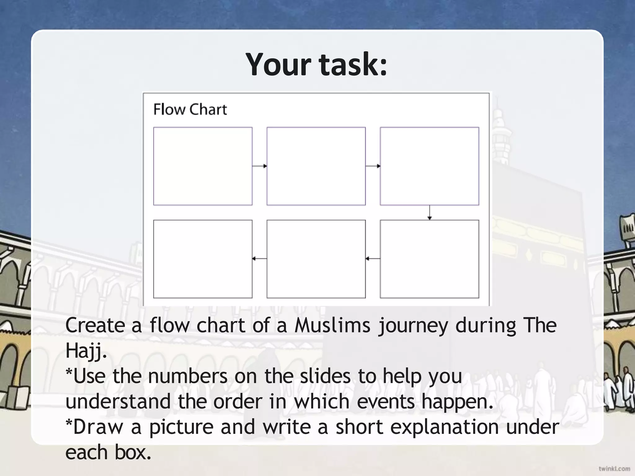 The-Hajj (Religious Studies).pptx