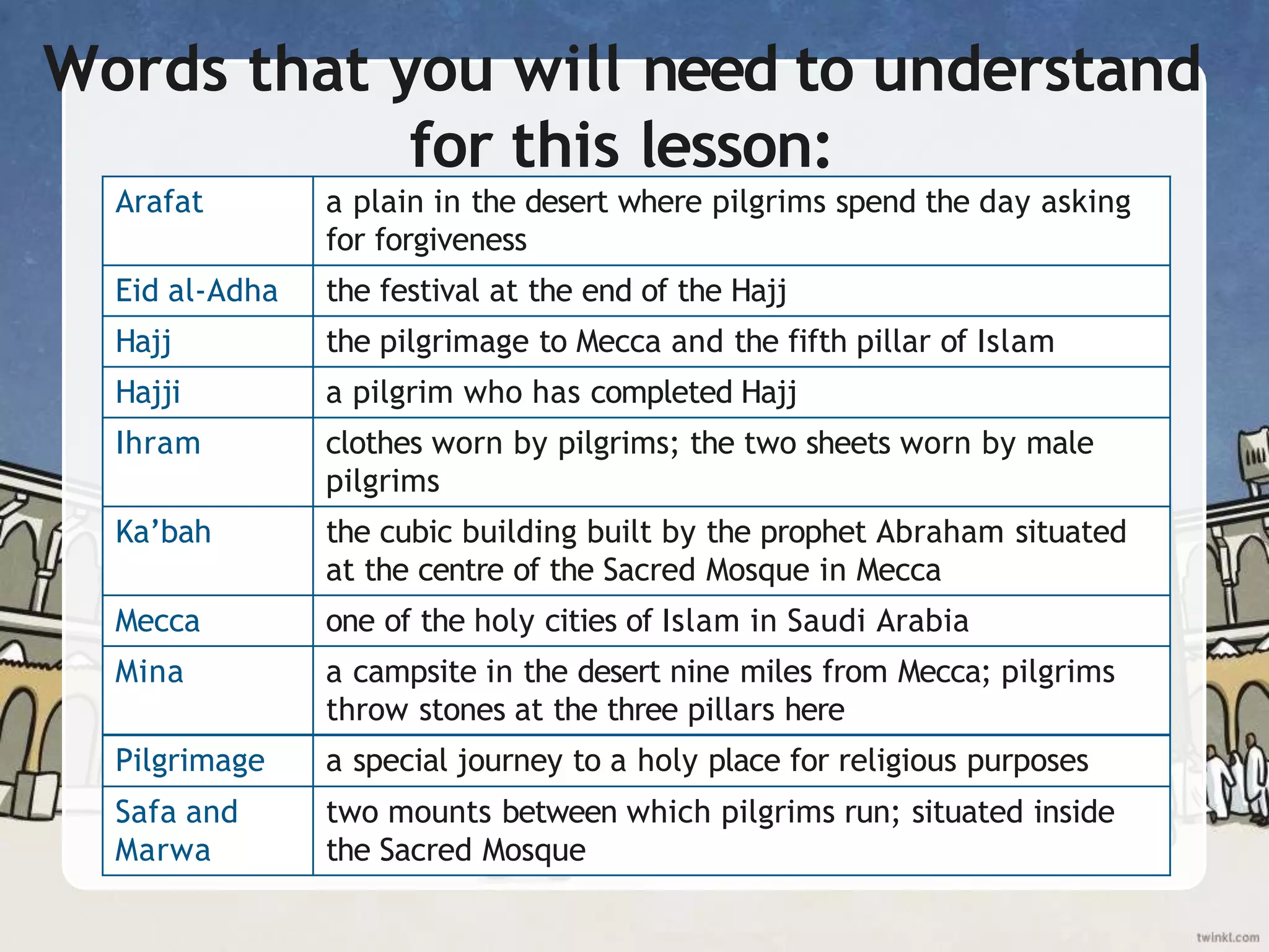 The-Hajj (Religious Studies).pptx