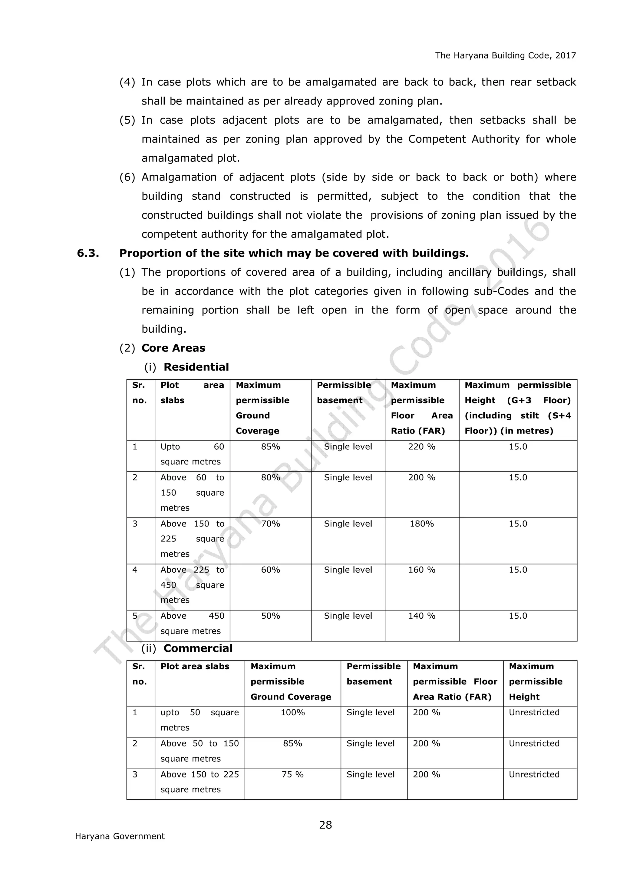 The haryana-building-code-2017-e56d7c795a | PDF