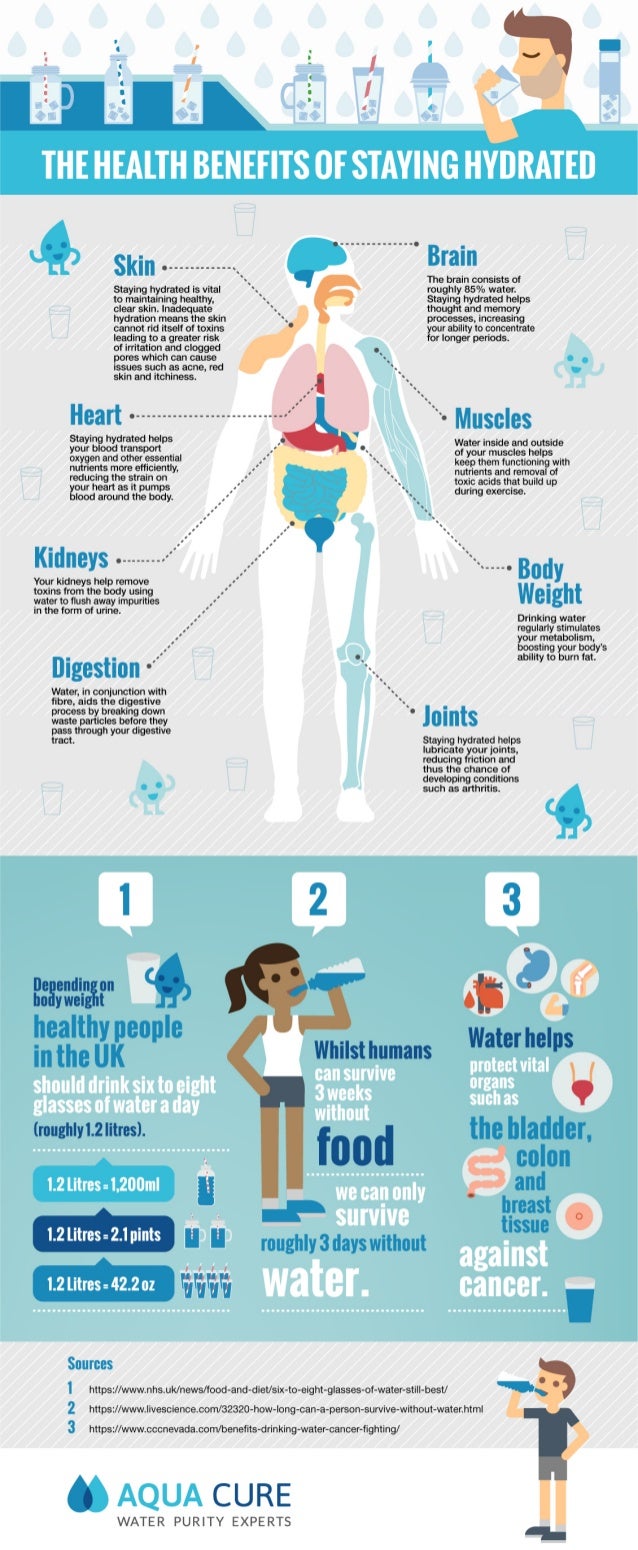 The Health Benefits of Staying Hydrated The Health Benefits of Staying Hydrated
