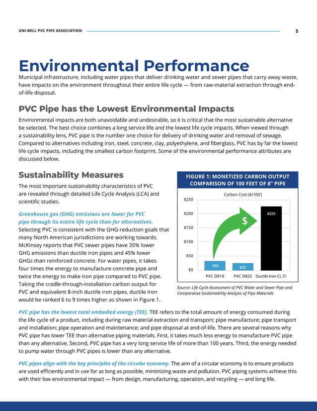 The Health, Safety, and Environmental Performance of PVC Pipe | PDF