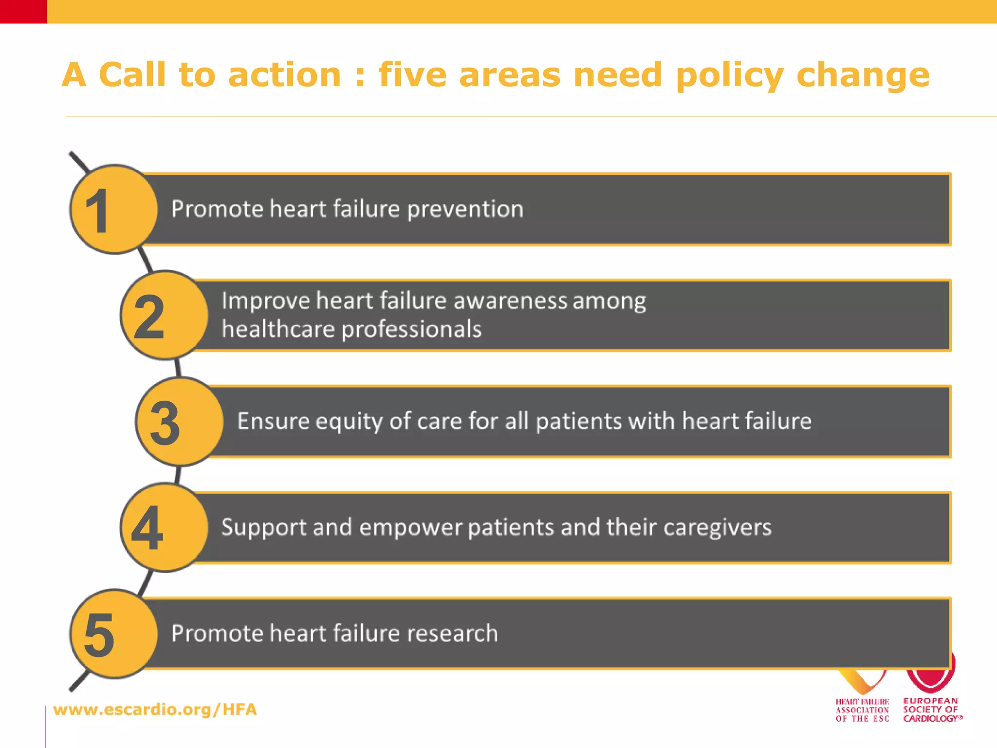 The heart failure association global awareness programme. | PDF