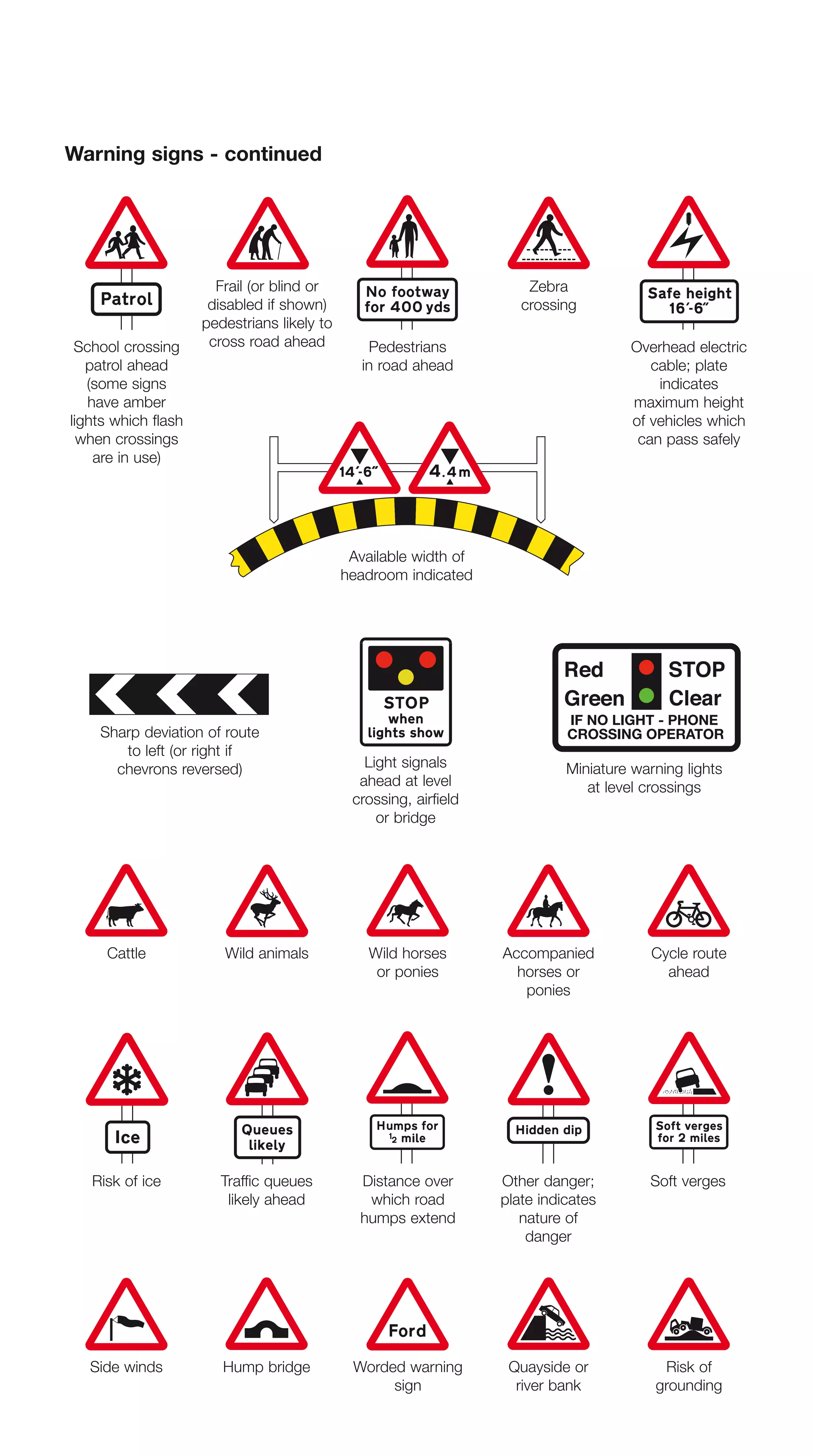 The highway-code-traffic-signs | PDF