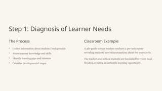 The-Hilda-Taba-Curriculum-Model and importance.pptx