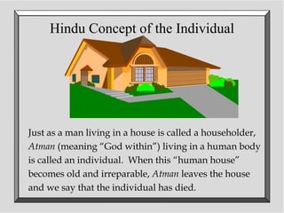 The Hindu Heritage | PPT