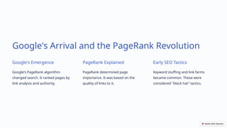 SEO: The Remarkable Evolution & Transformative Journey | PPT