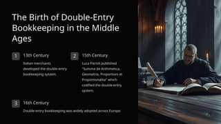 The-History-of-Accounting and for students | PPTX