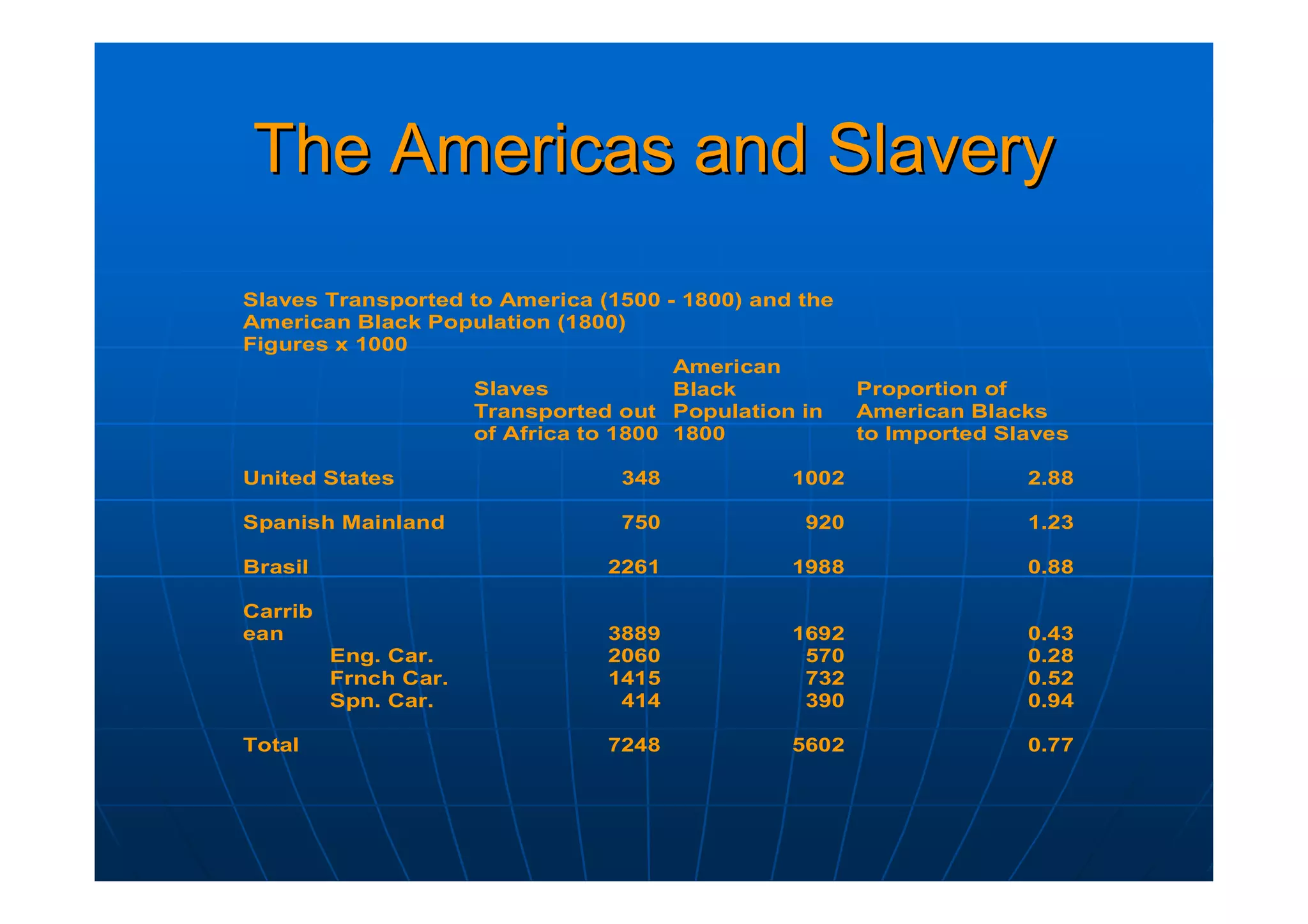 The History Of Anglo American Culture | PDF