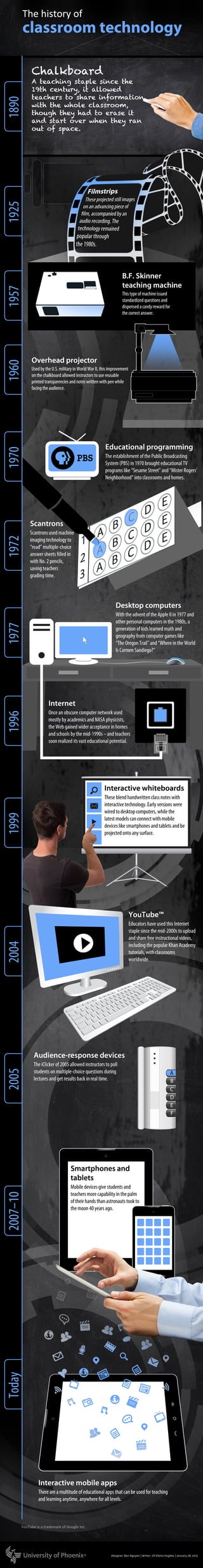 The evolution of technology in the classroom | PDF