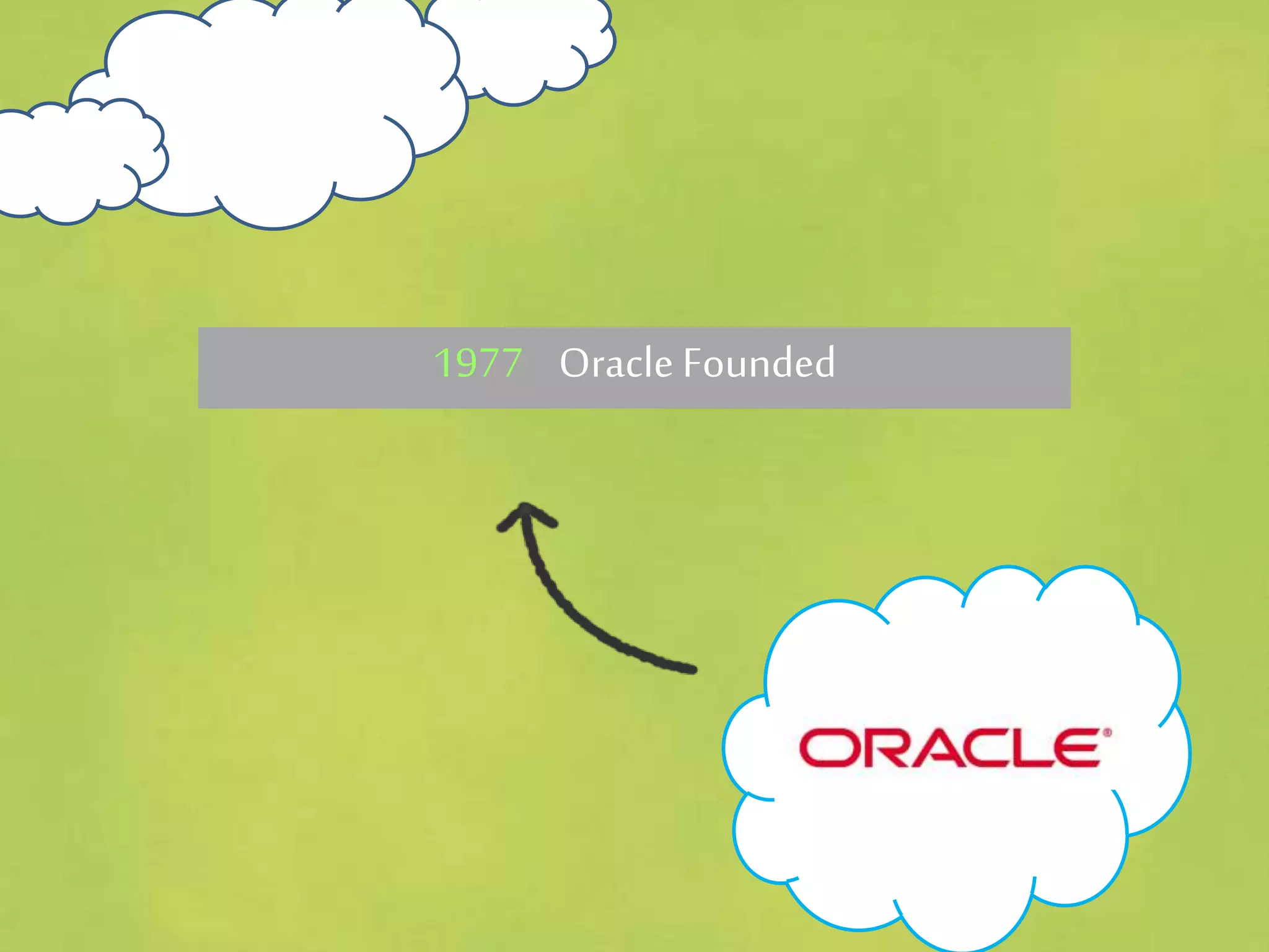 The history of cloud computing | PPSX