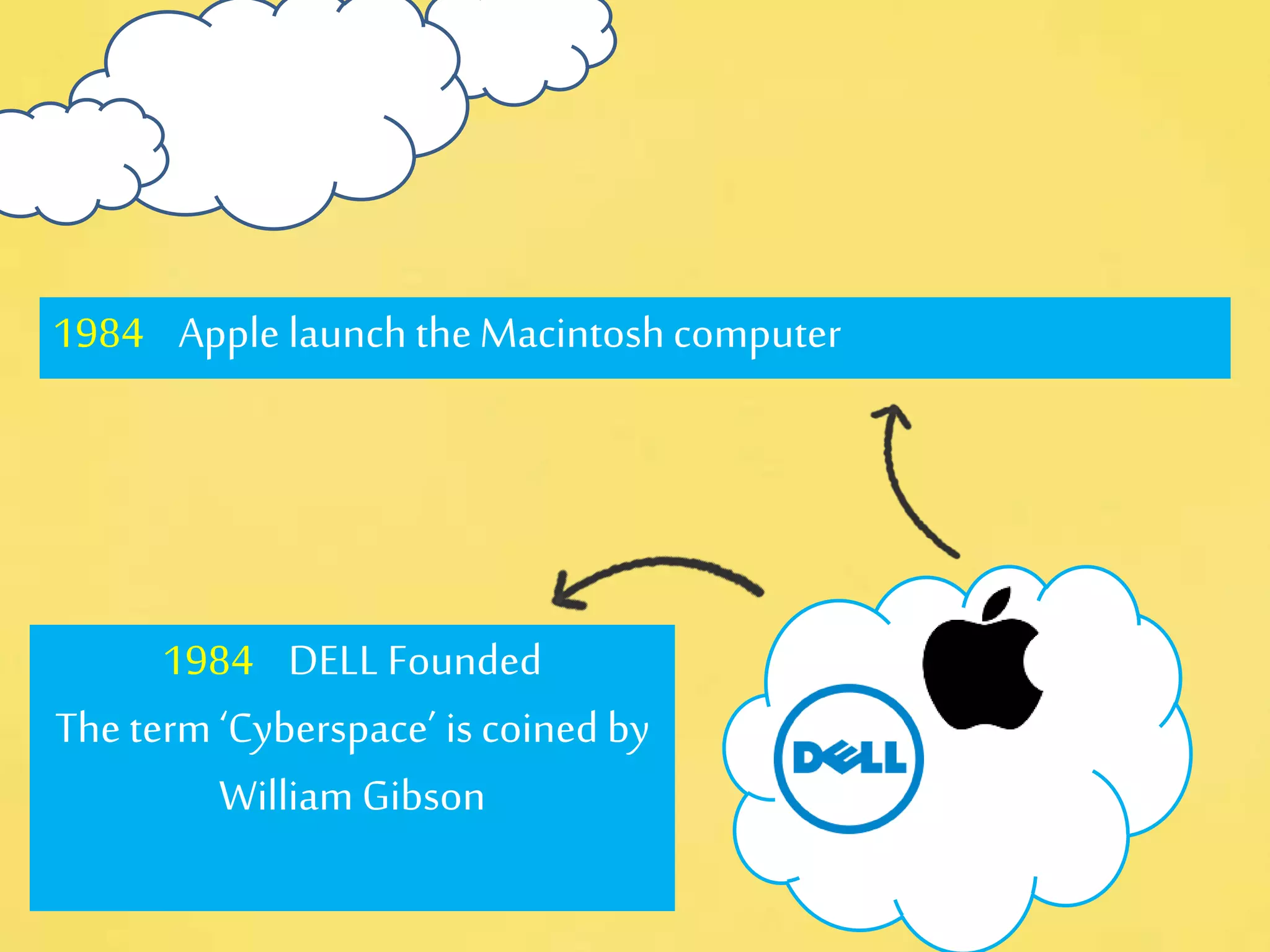 The history of cloud computing | PPSX