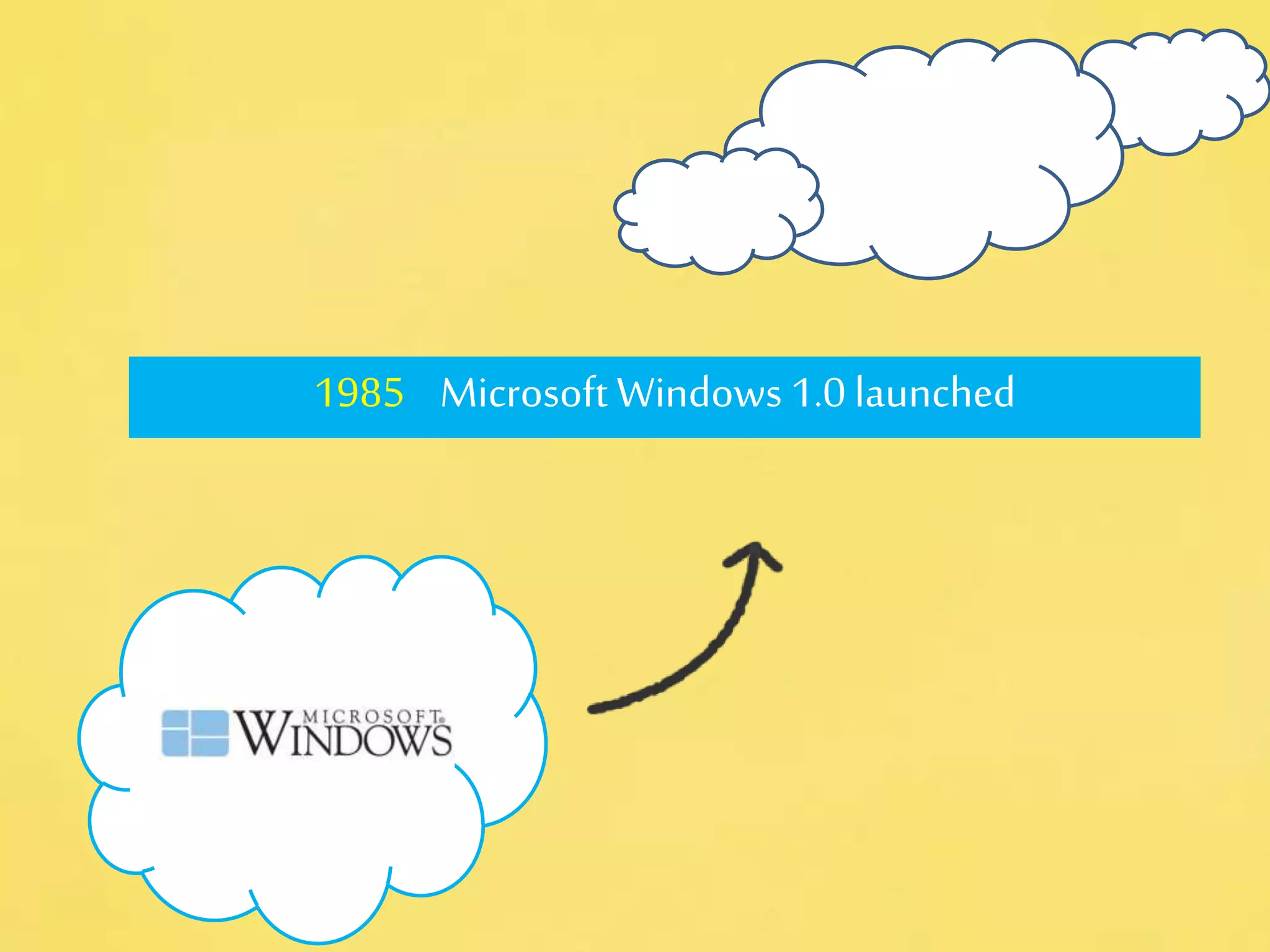 The history of cloud computing | PPSX