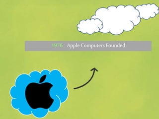 The history of cloud computing | PPSX