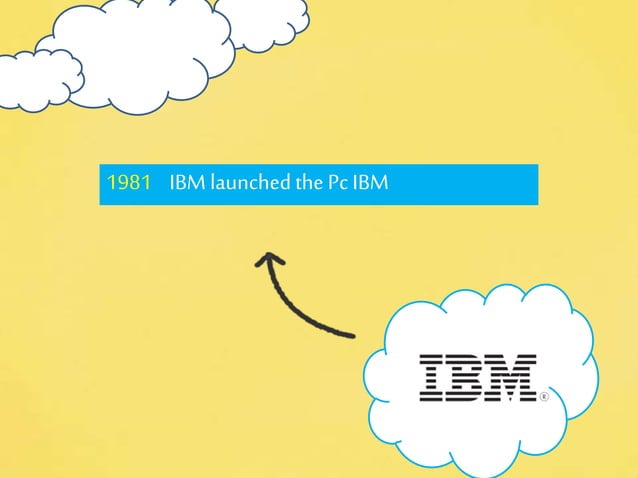 The history of cloud computing | PPSX