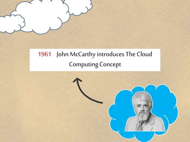 The history of cloud computing | PPSX