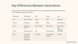 The-History-of-Computer-Generations.pptx