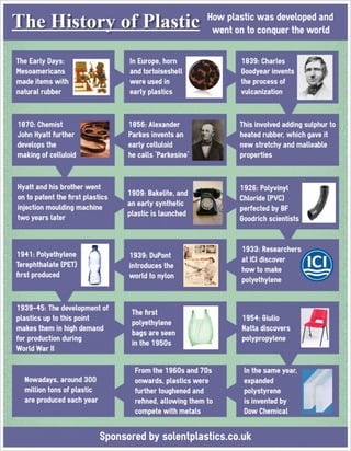 The History of Plastic | PDF