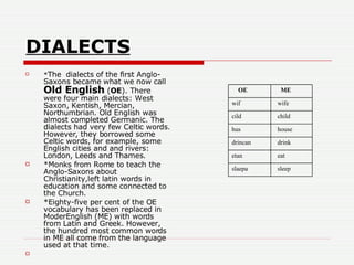 The History of the English Language | PPT