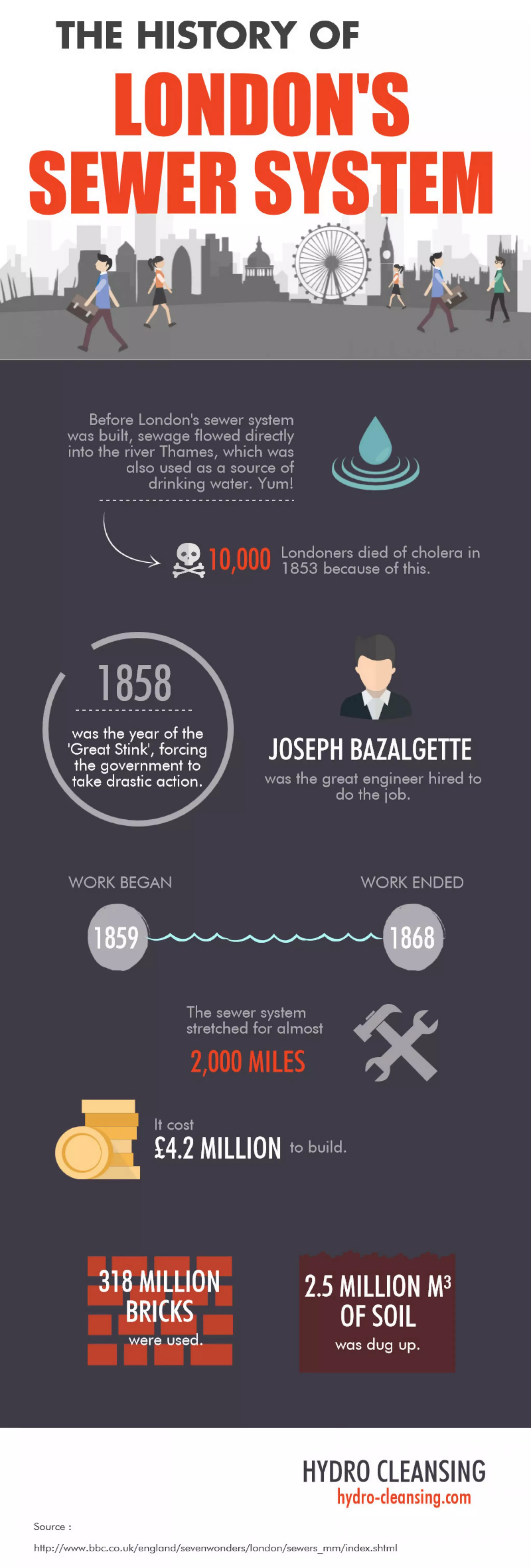 The History of London's Sewer System | PDF