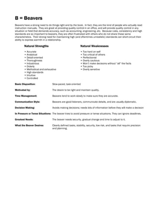 The-Hive-005-Strengths-test.pdf