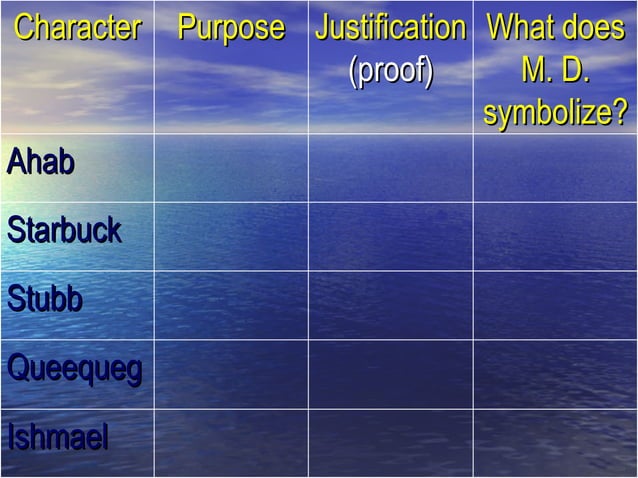 The Hunt Chart[1] | PPT | Fiction | Books and Literature