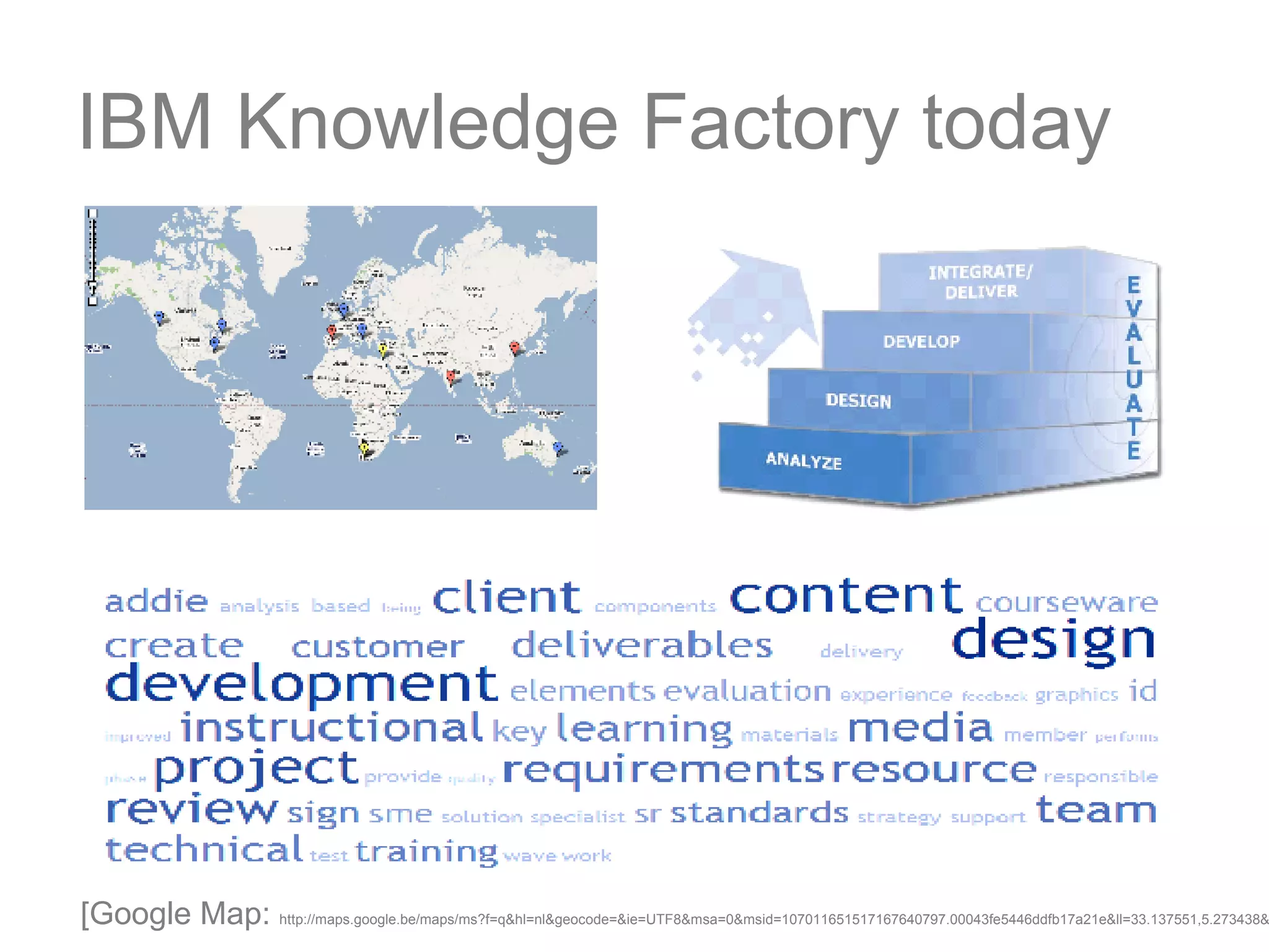 The Ibm Knowledge Factory | PPT