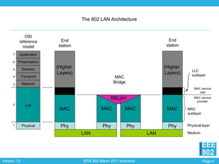 the-ieee-8021-standards.pptx