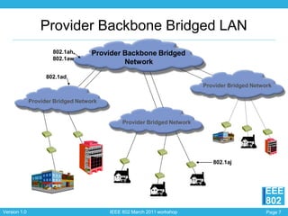 the-ieee-8021-standards.pptx