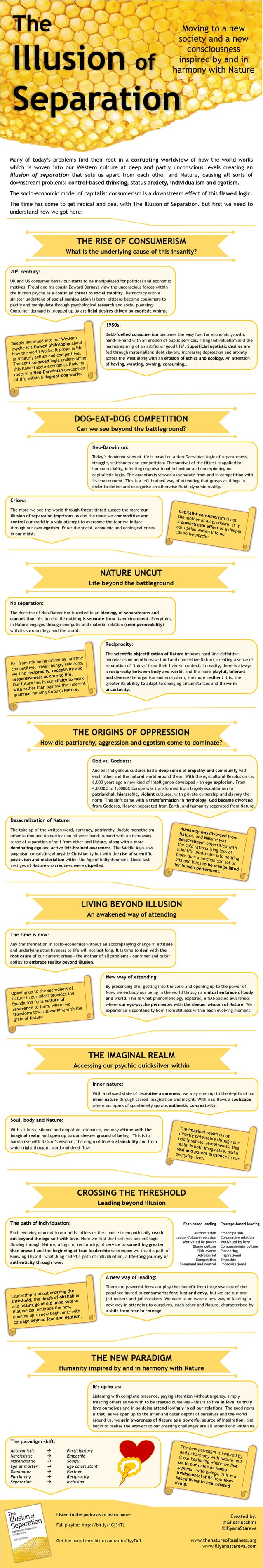 The Illusion of Separation [Infographic] | PDF