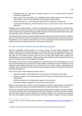 The Impact of Big Data and Artificial Intelligence (AI) in the ...
