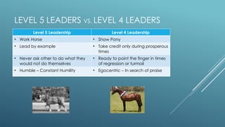 The-Impact-of-Level-5-Leadership-in-Fundraising.pptx