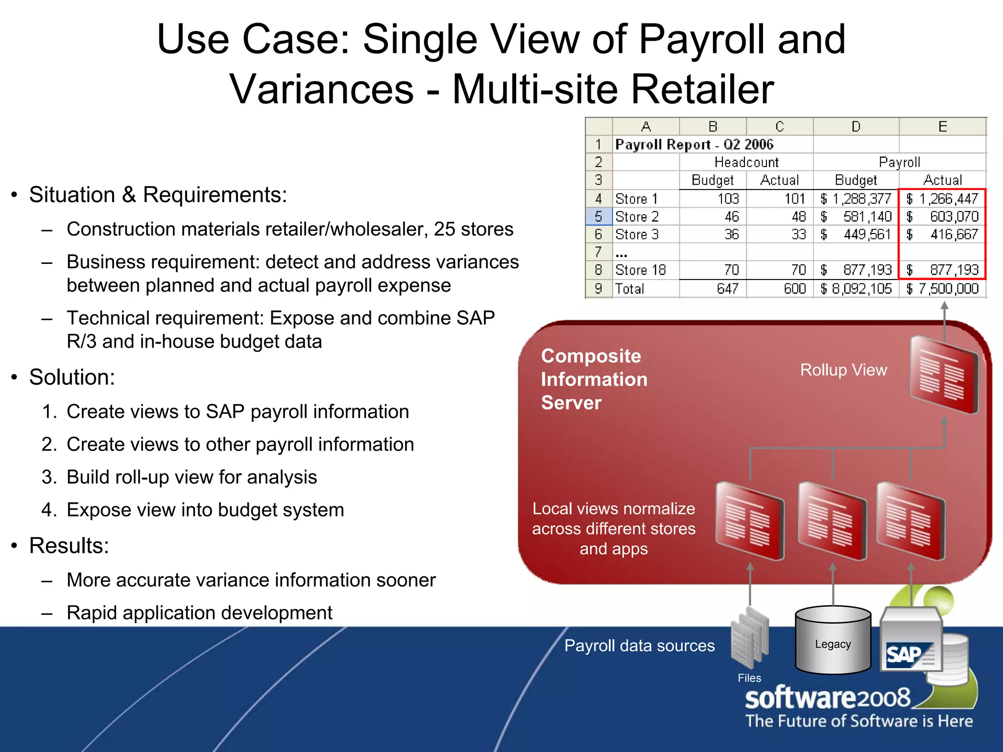 The Impact of SOA on Traditional Middleware Technologies | PPT