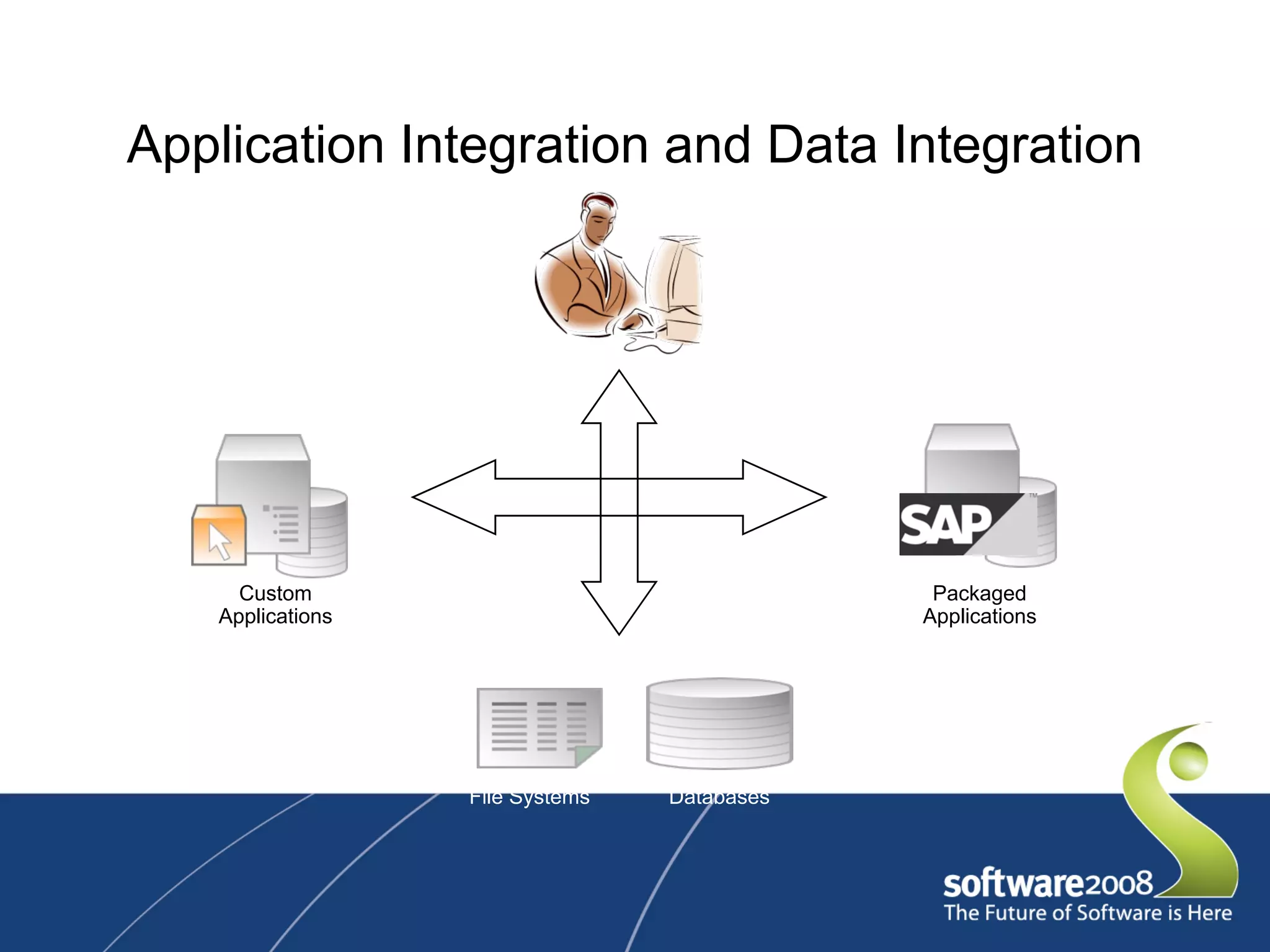The Impact of SOA on Traditional Middleware Technologies | PPT