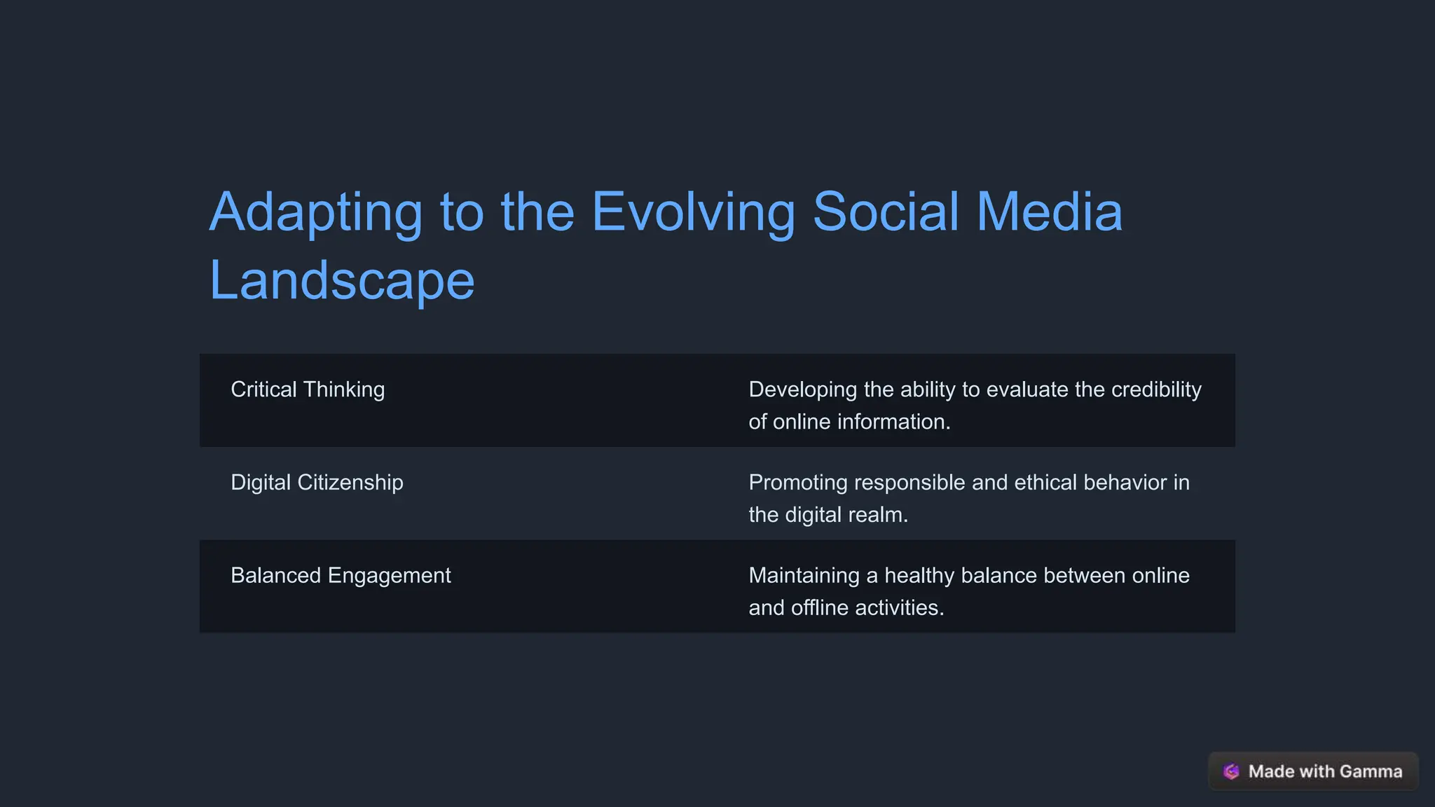 The-Impact-of-Social-Media-on-Communication-and-Interaction.pptx