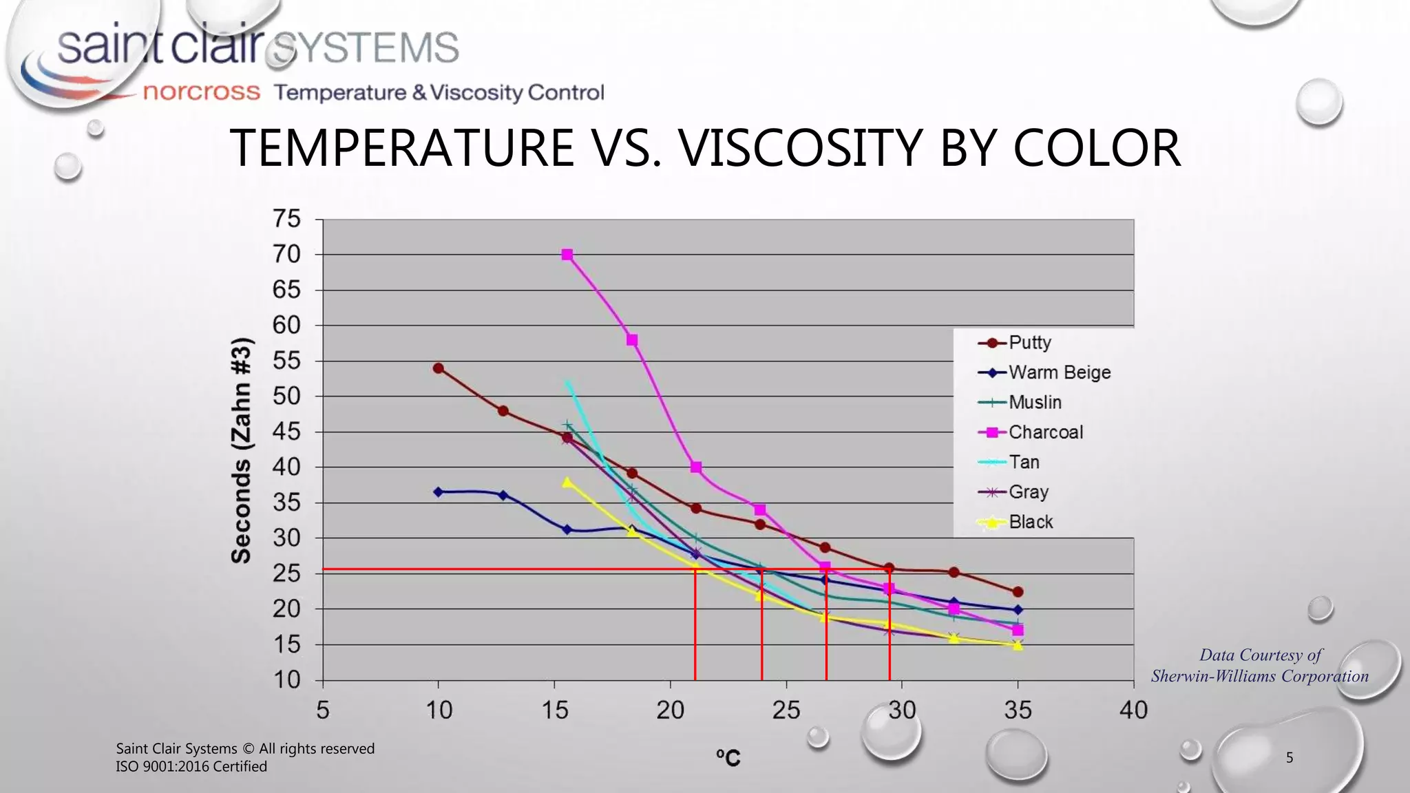 The Impact of Temperature On Common Paint Defects | PPTX