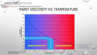 The Impact of Temperature On Common Paint Defects | PPTX