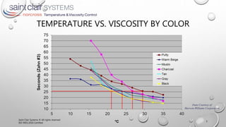 The Impact of Temperature On Common Paint Defects | PPTX