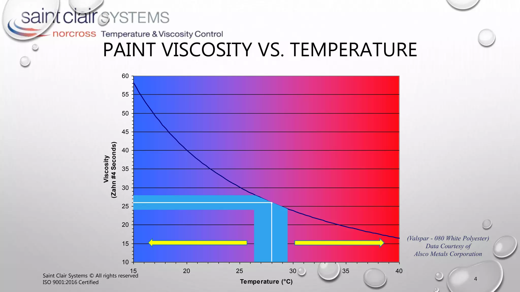 The Impact Of Temperature On Common Paint Defects | PPTX