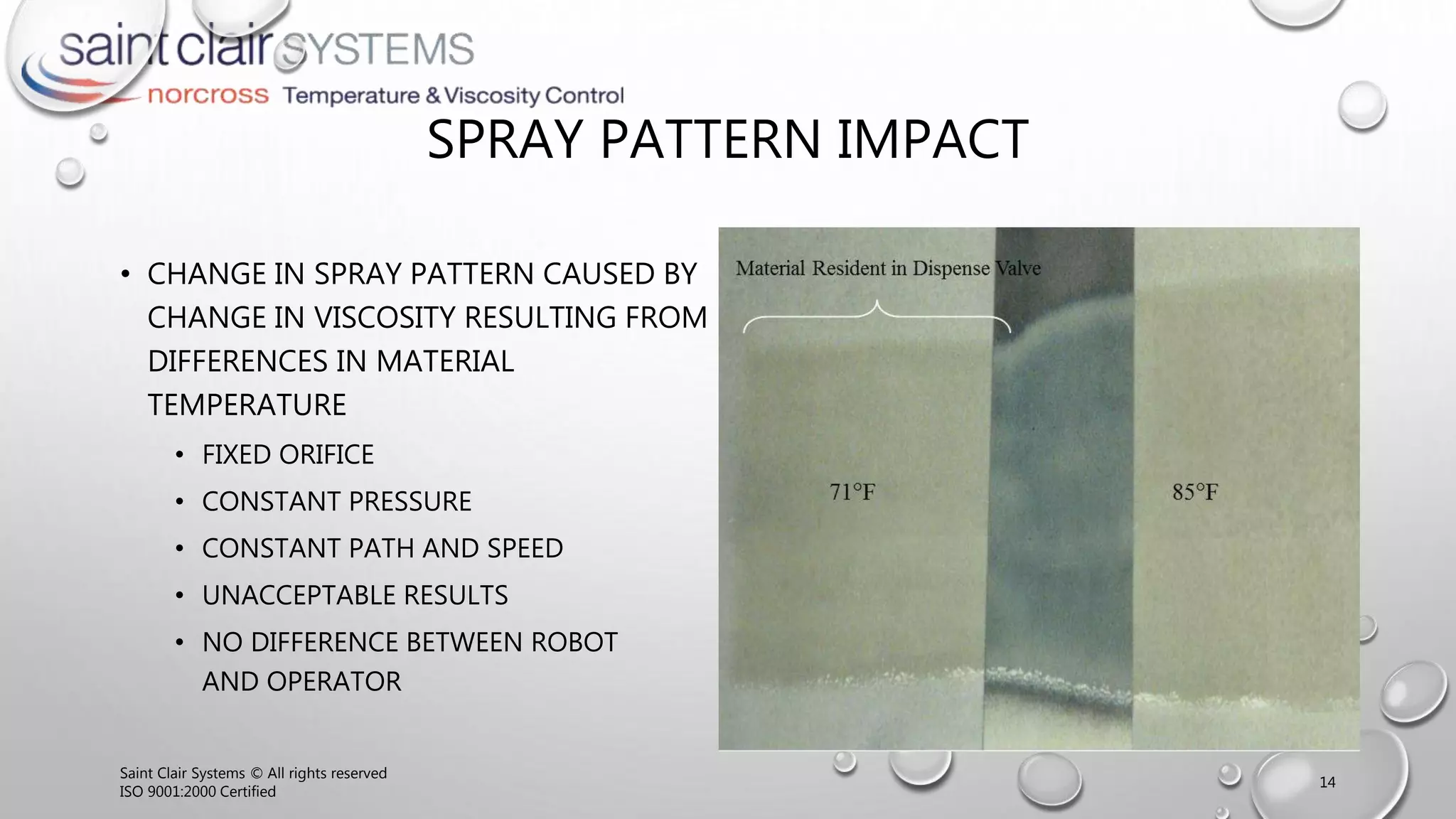 The Impact of Temperature On Spray Pattern | PPT
