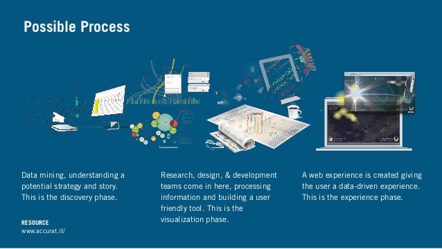 The Importance Of Data Visualization