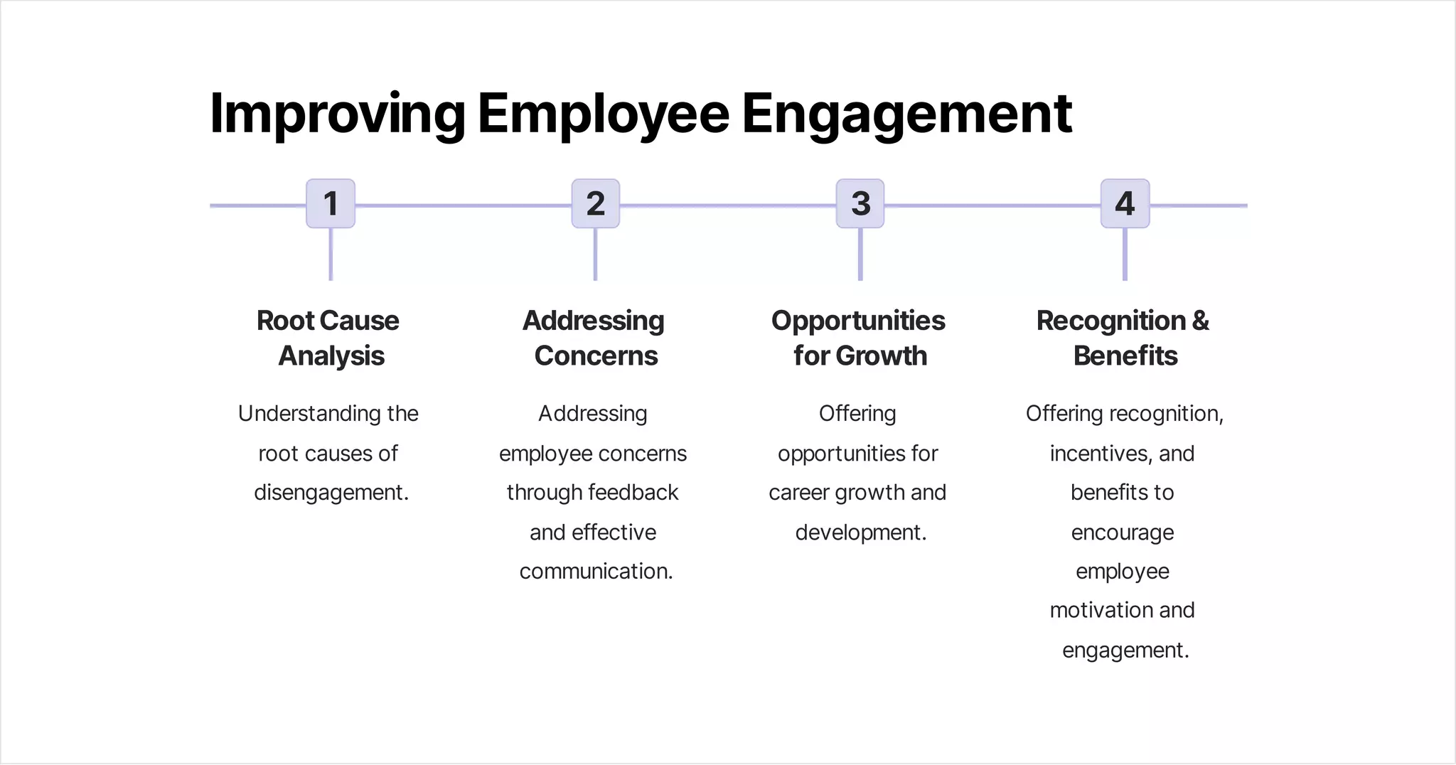 The-Importance-of-Employee-Engagement-and-How-to-Achieve-It.pdf