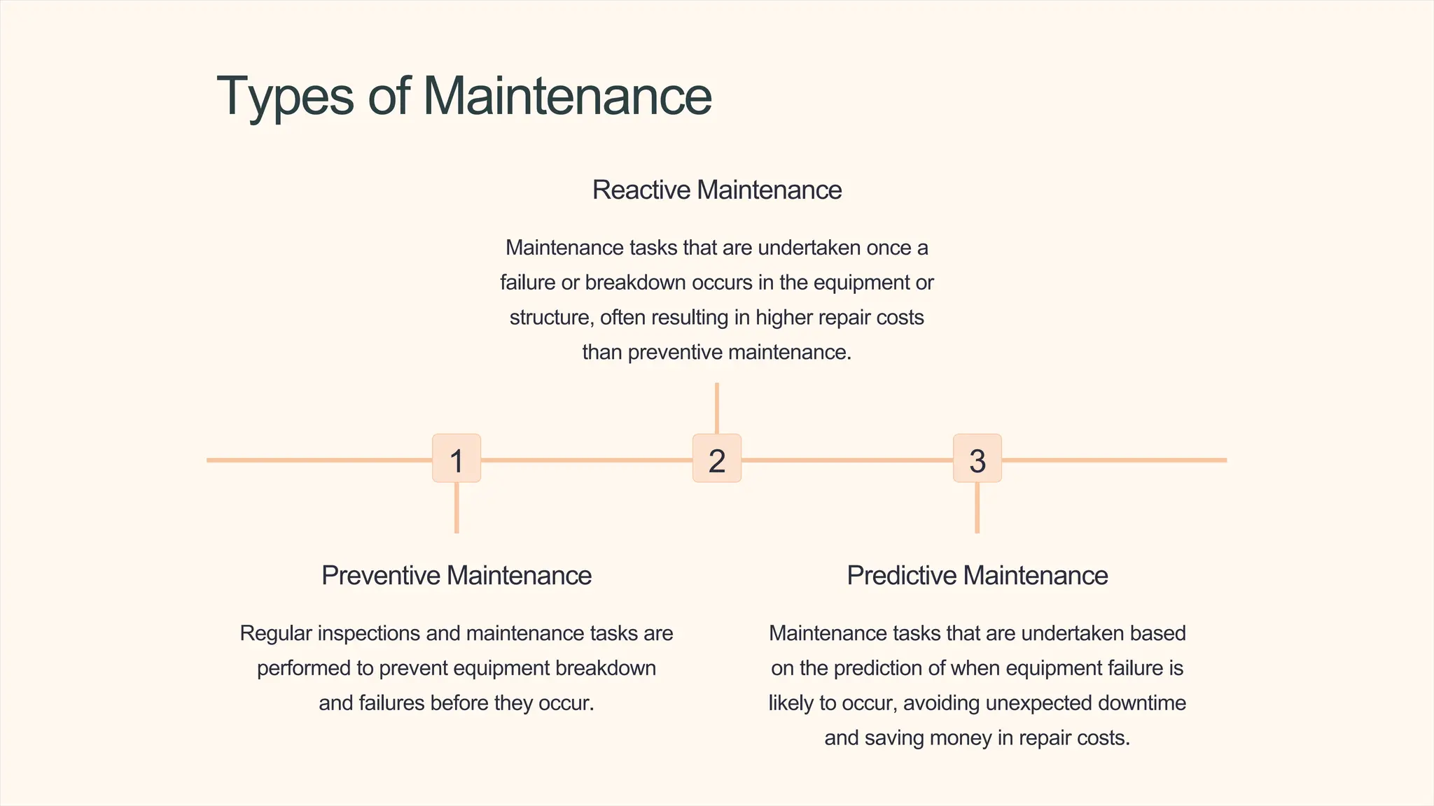 The-Importance-of-Maintenance-in-Repair-and-Rehabilitation presentation ...