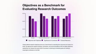 Objectives in Research Papers | Research Methodology | PPTX