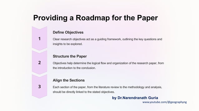 Objectives in Research Papers | Research Methodology | PPT