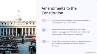 The-Indian-Constitution-Before-and-After-Adaptation.pptx