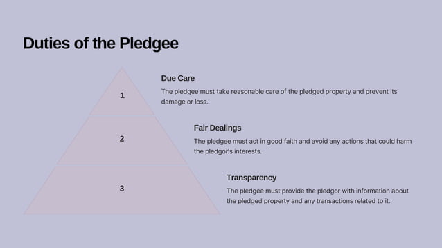 The-Indian-Contract-Act-1872-Understanding-Pledge.pptx (1).pdf