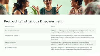The-Indigenous-Peoples-of-the-Philippines - 2.pptx